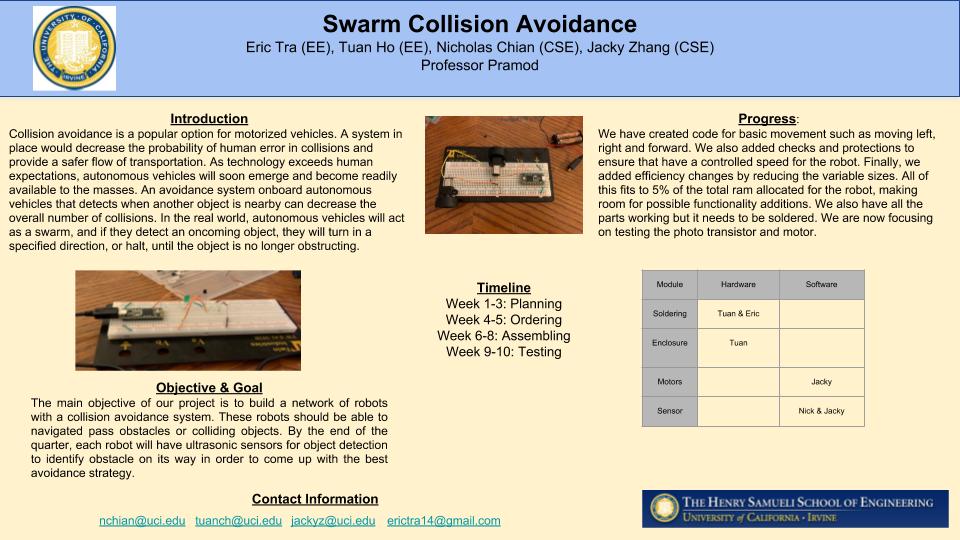 Swarm Collision Avoidance | Design Projects
